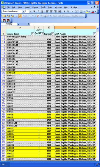 Detailed Instructions for Finding New Market Tax Credit Eligible Census ...